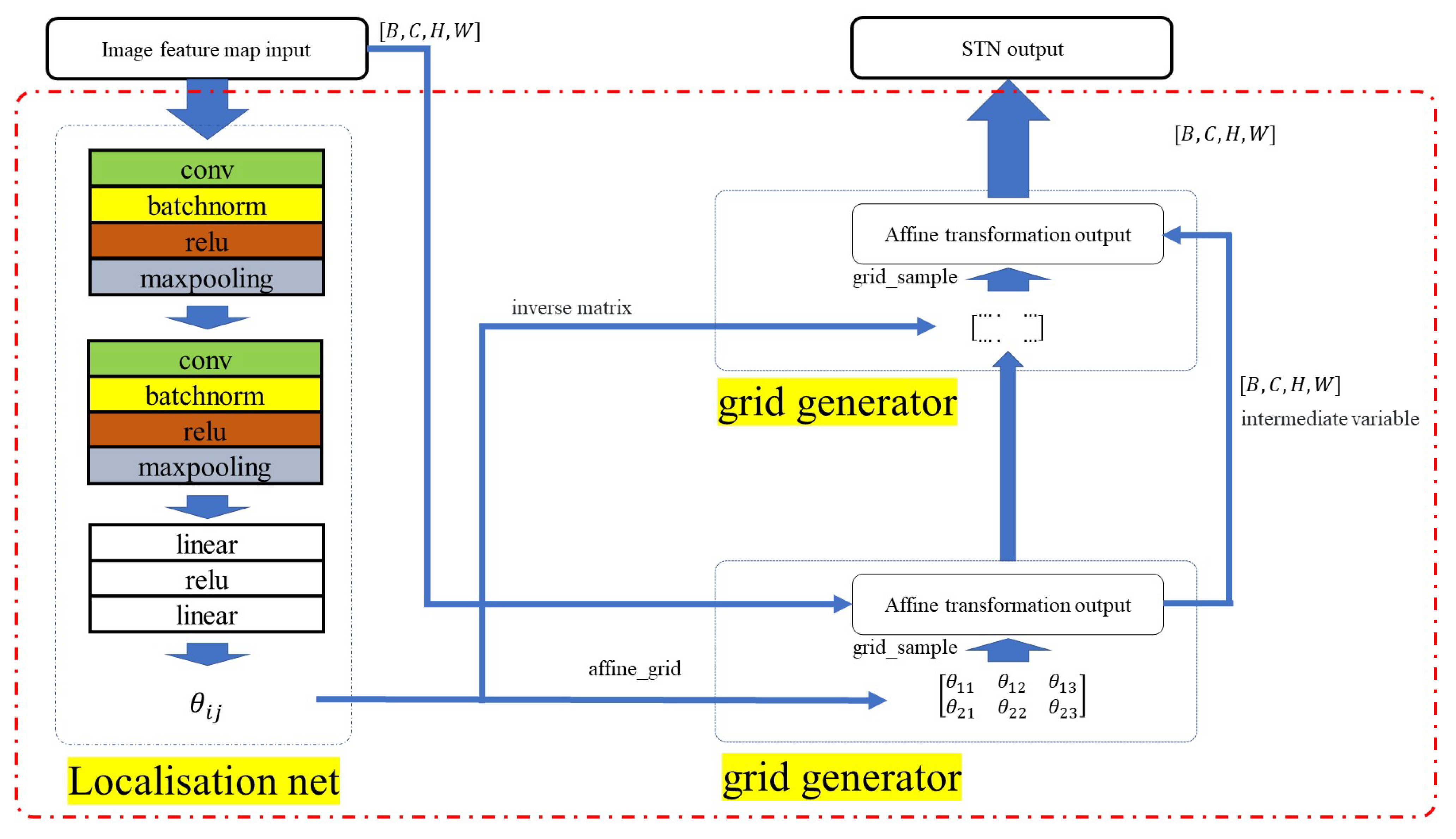 Electronics | Free Full-Text | Three-Dimensional Defect ...