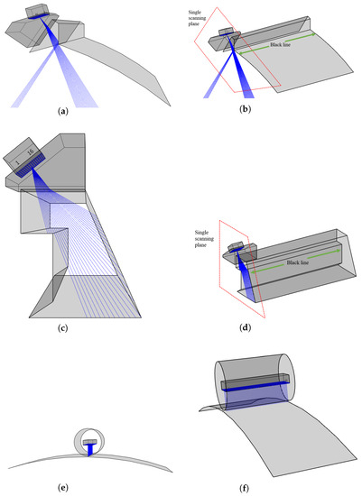 Three-Dimensional Defect Characterization of Ultrasonic Detection Based ...