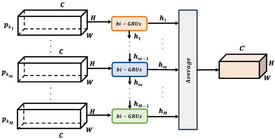 A Spatio-Temporal Spotting Network with Sliding Windows for Micro-Expression Detection