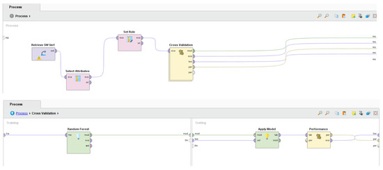 Enhancing LAN Failure Predictions with Decision Trees and SVMs ...