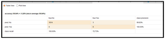 Enhancing LAN Failure Predictions with Decision Trees and SVMs ...