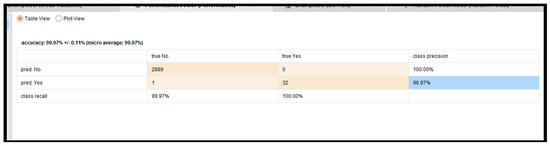 Enhancing LAN Failure Predictions with Decision Trees and SVMs: Methodology and Implementation