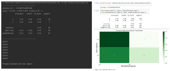 Enhancing LAN Failure Predictions with Decision Trees and SVMs: Methodology and Implementation