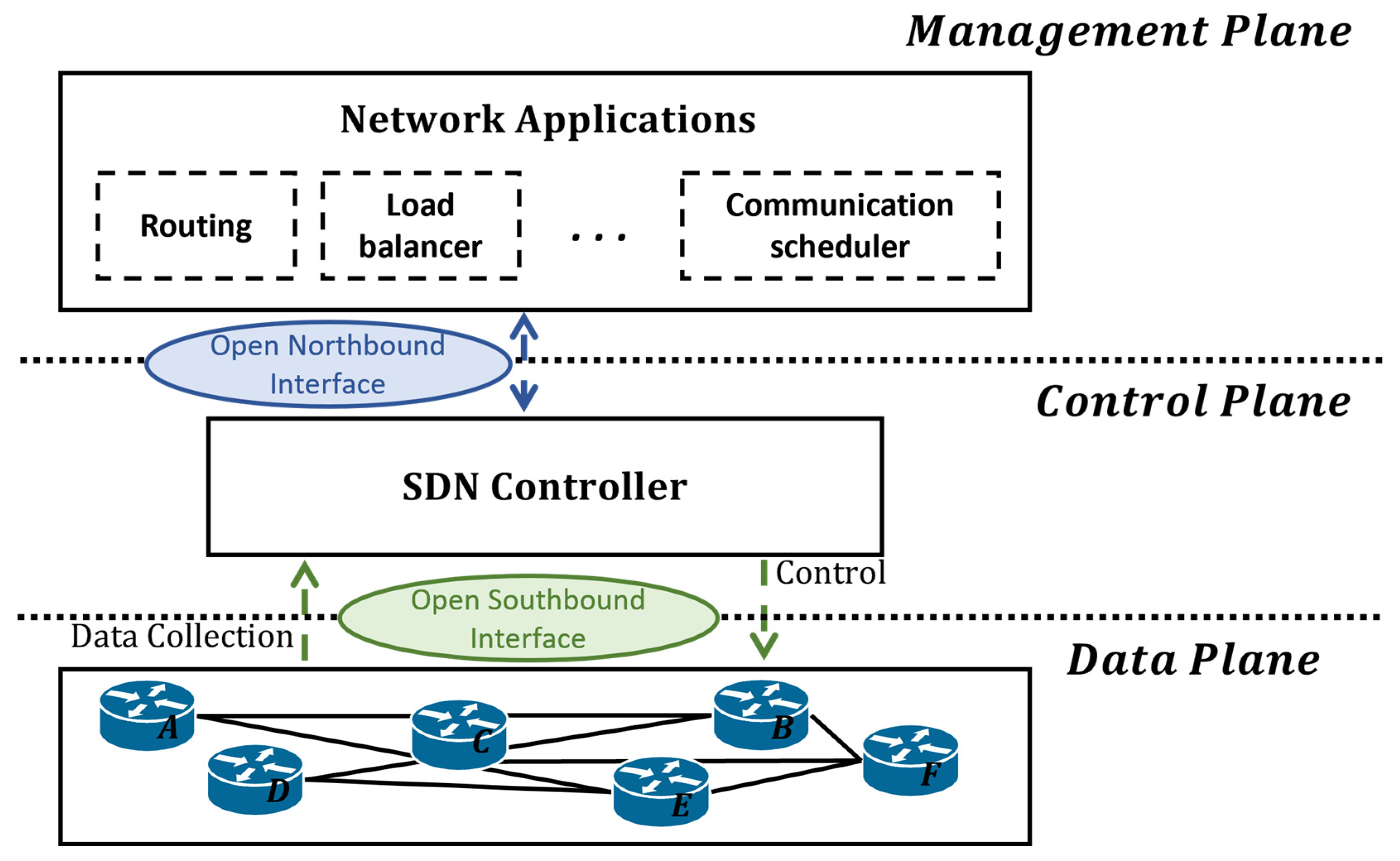 Network Traffic Prediction Model in a Data-Driven Digital Twin Network Architecture