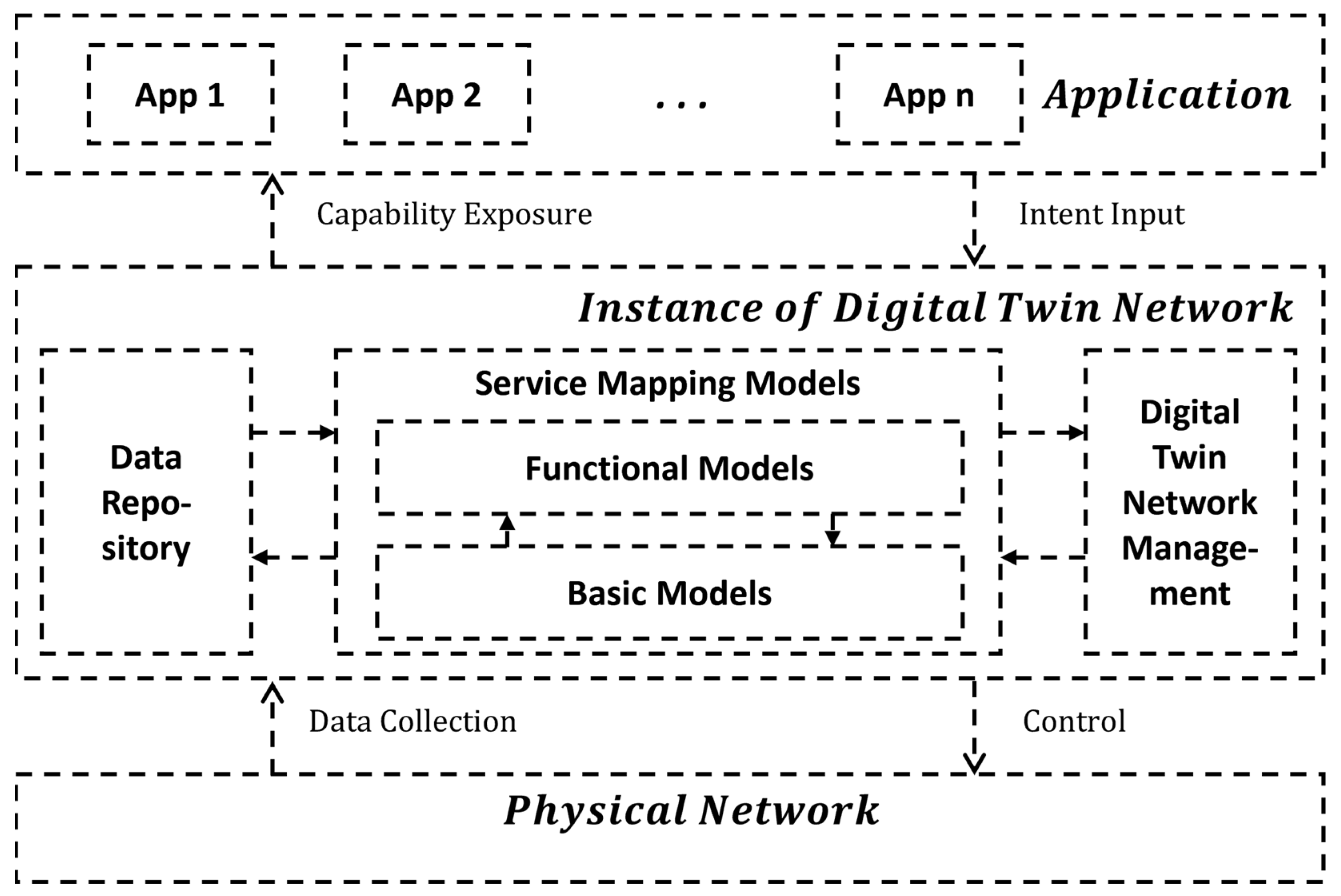 Network Traffic Prediction Model in a Data-Driven Digital Twin Network ...
