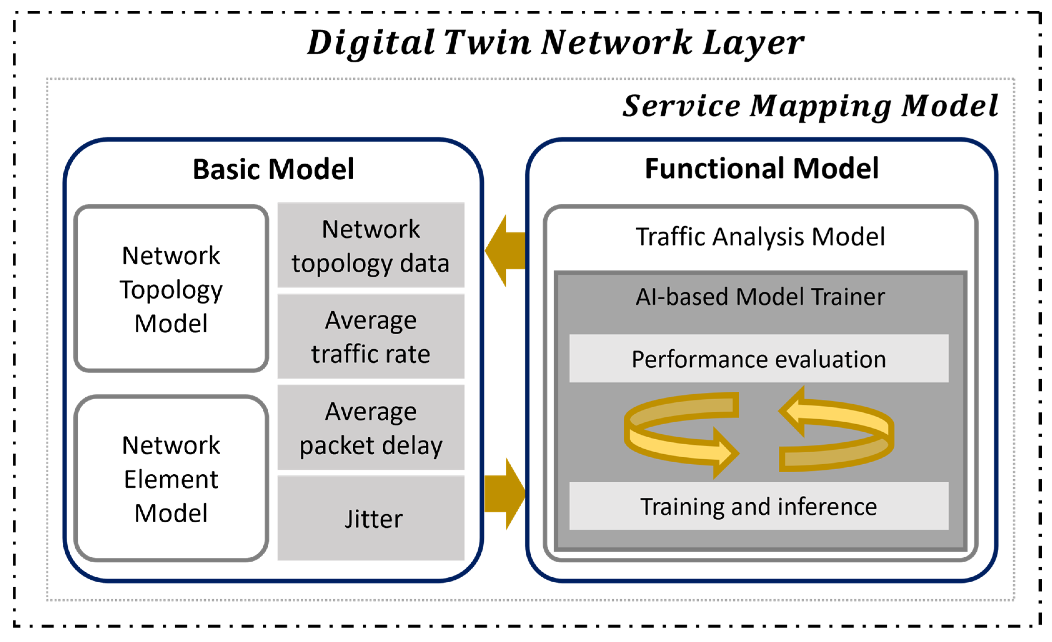 Network Traffic Prediction Model In A Data Driven Digital Twin Network Architecture