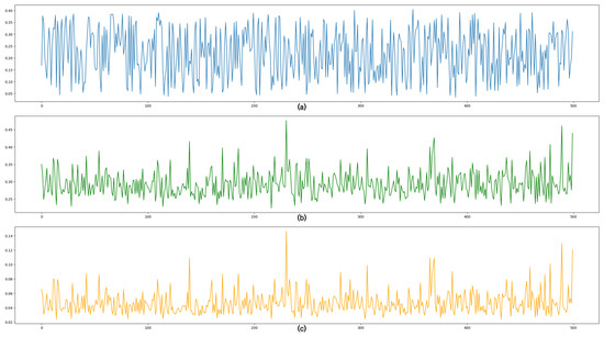 Network Traffic Prediction Model in a Data-Driven Digital Twin Network ...