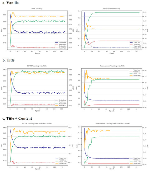 A Deep Learning Approach with Extensive Sentiment Analysis for ...