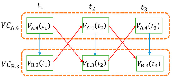 Mining Highly Visited Co-Location Patterns Based on Minimum Visitor Similarity Constraints