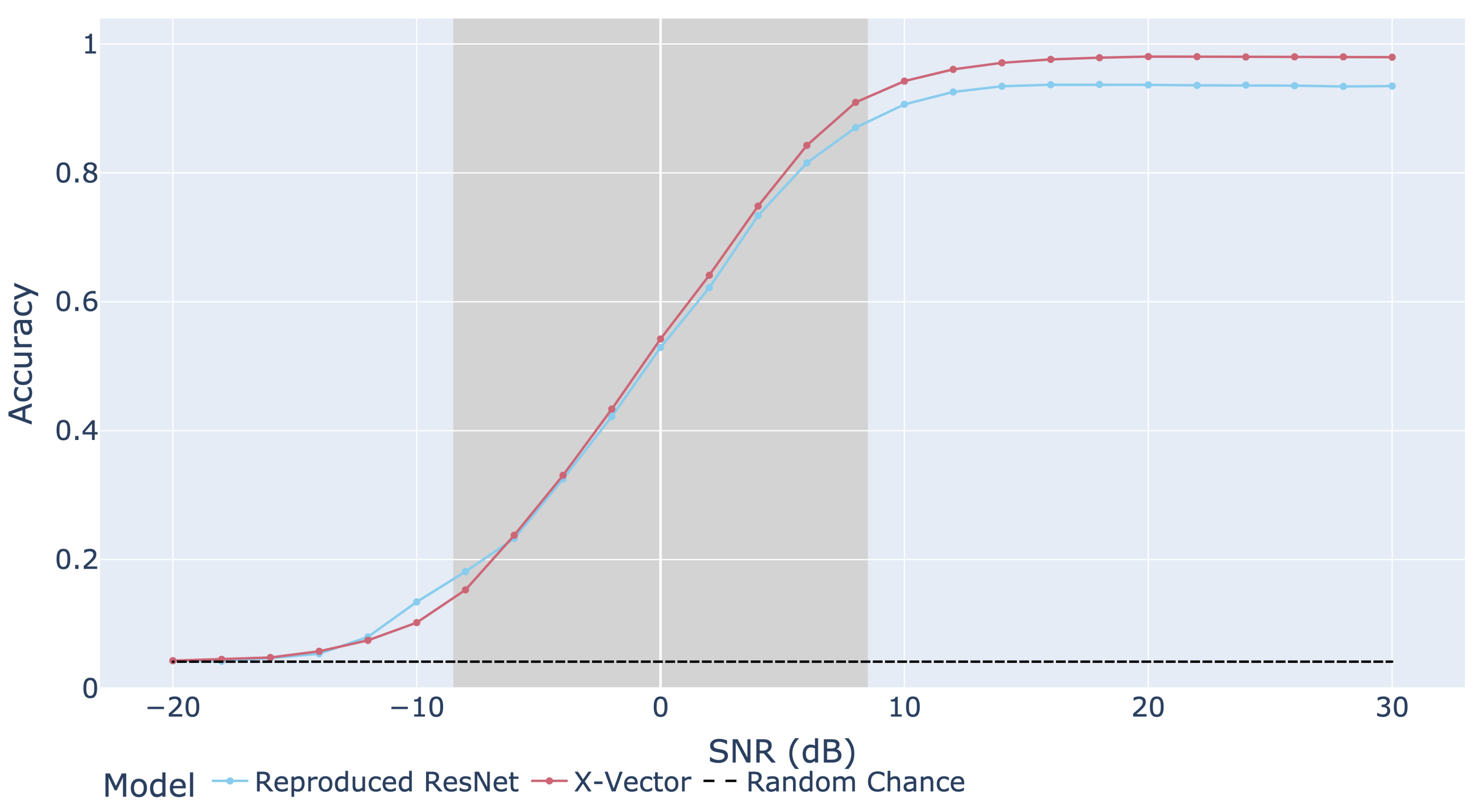 Automatic Modulation Classification with Deep Neural Networks