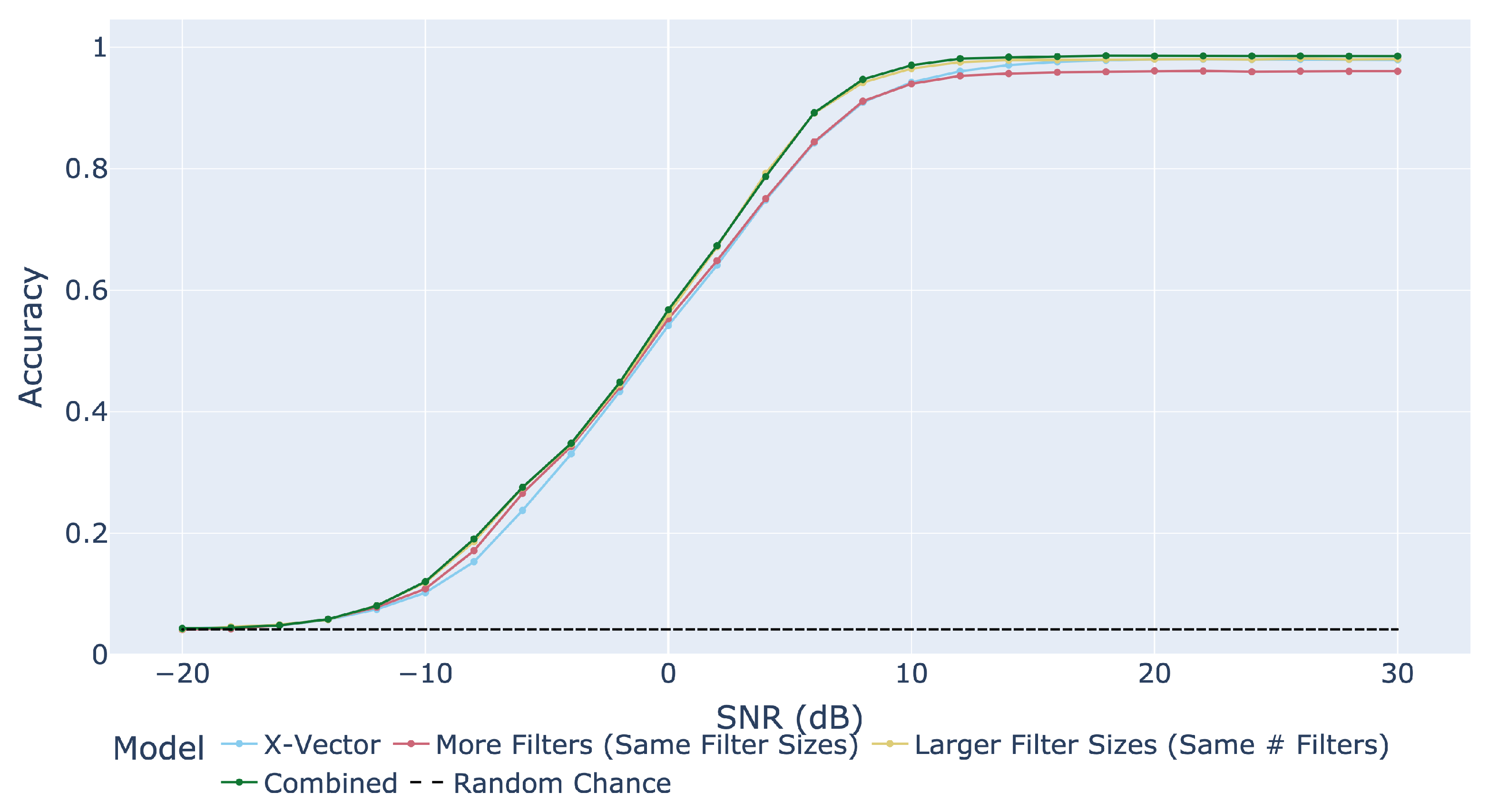 Automatic Modulation Classification with Deep Neural Networks