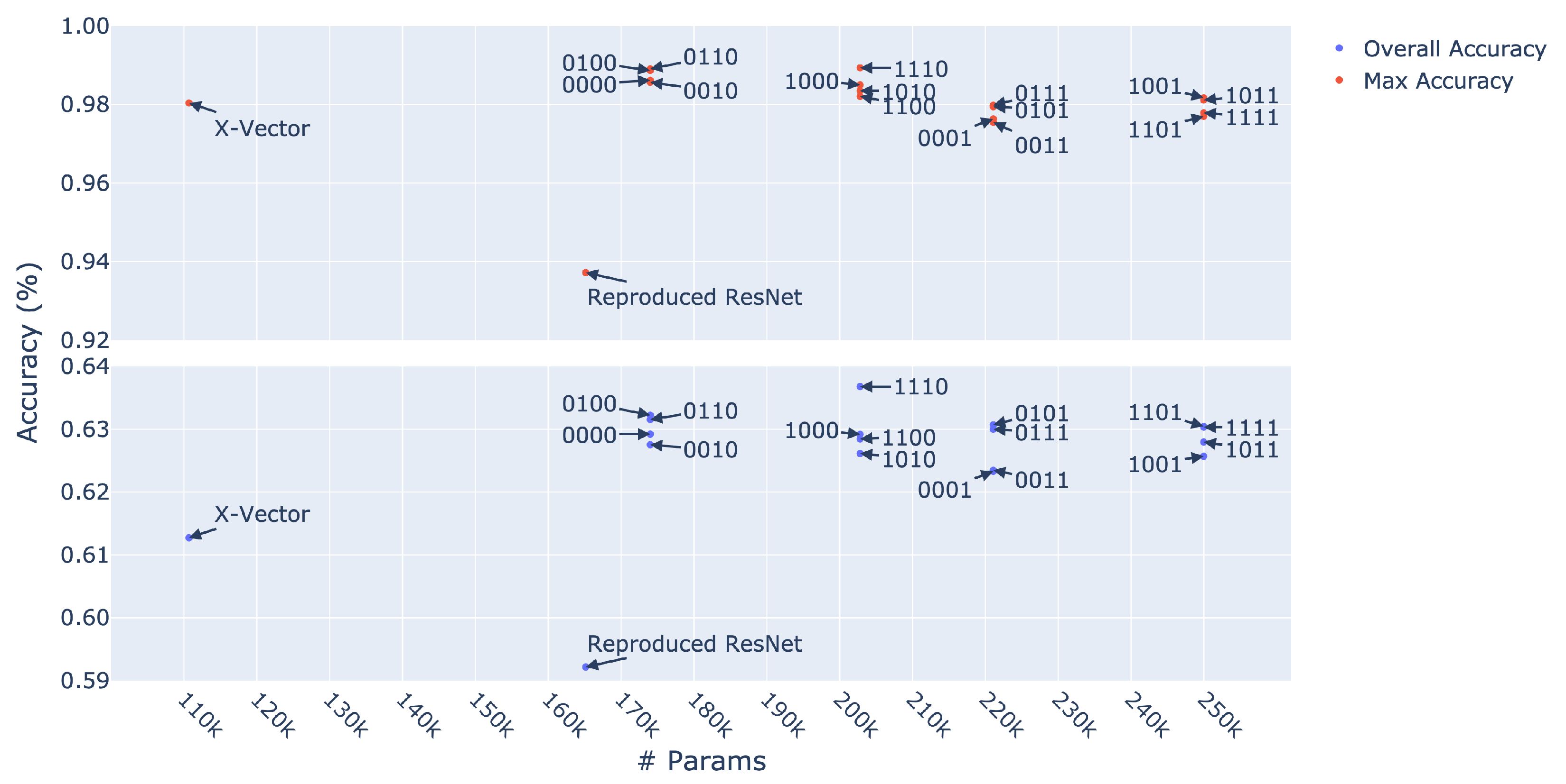 Automatic Modulation Classification with Deep Neural Networks