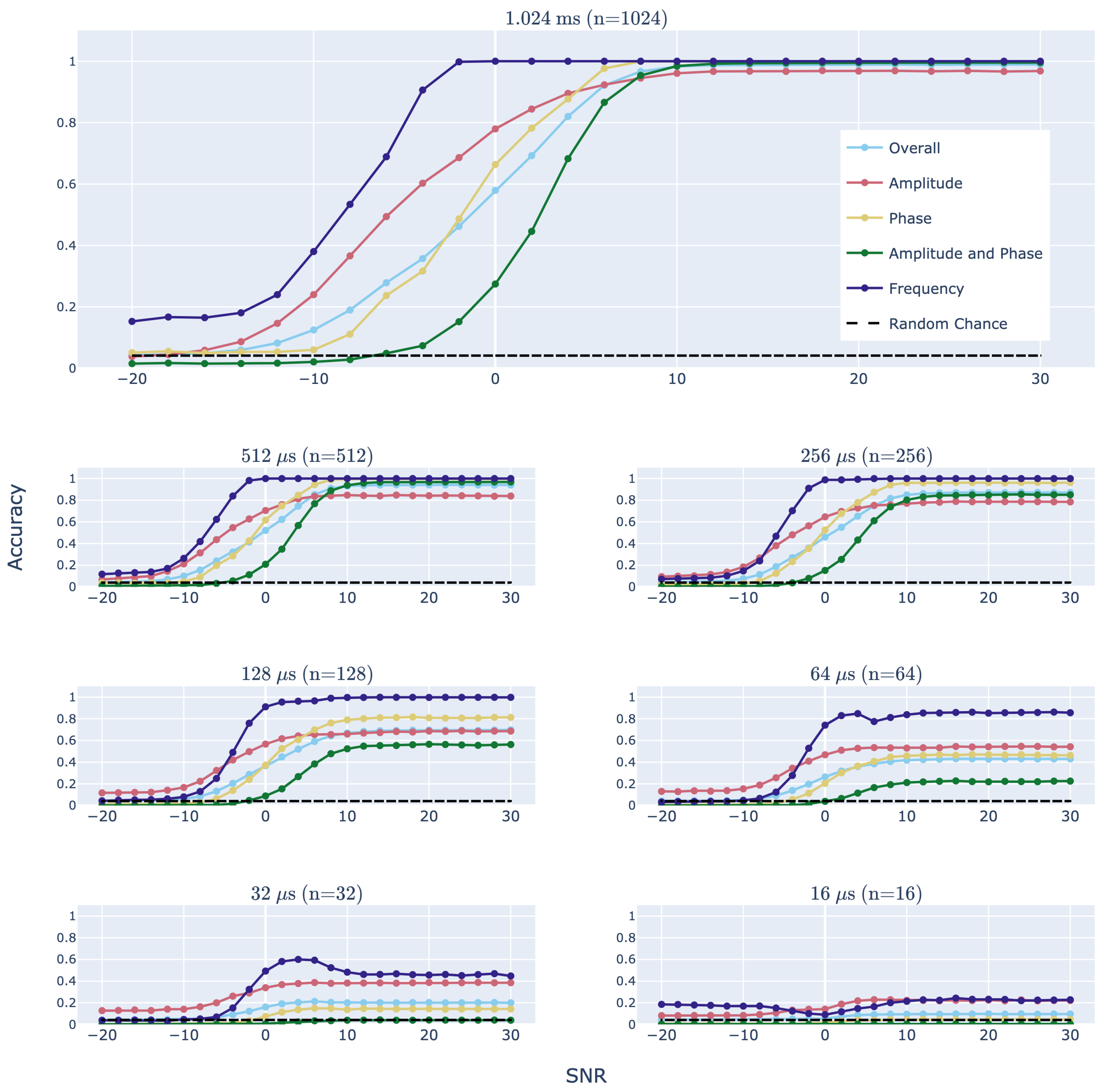 Automatic Modulation Classification with Deep Neural Networks