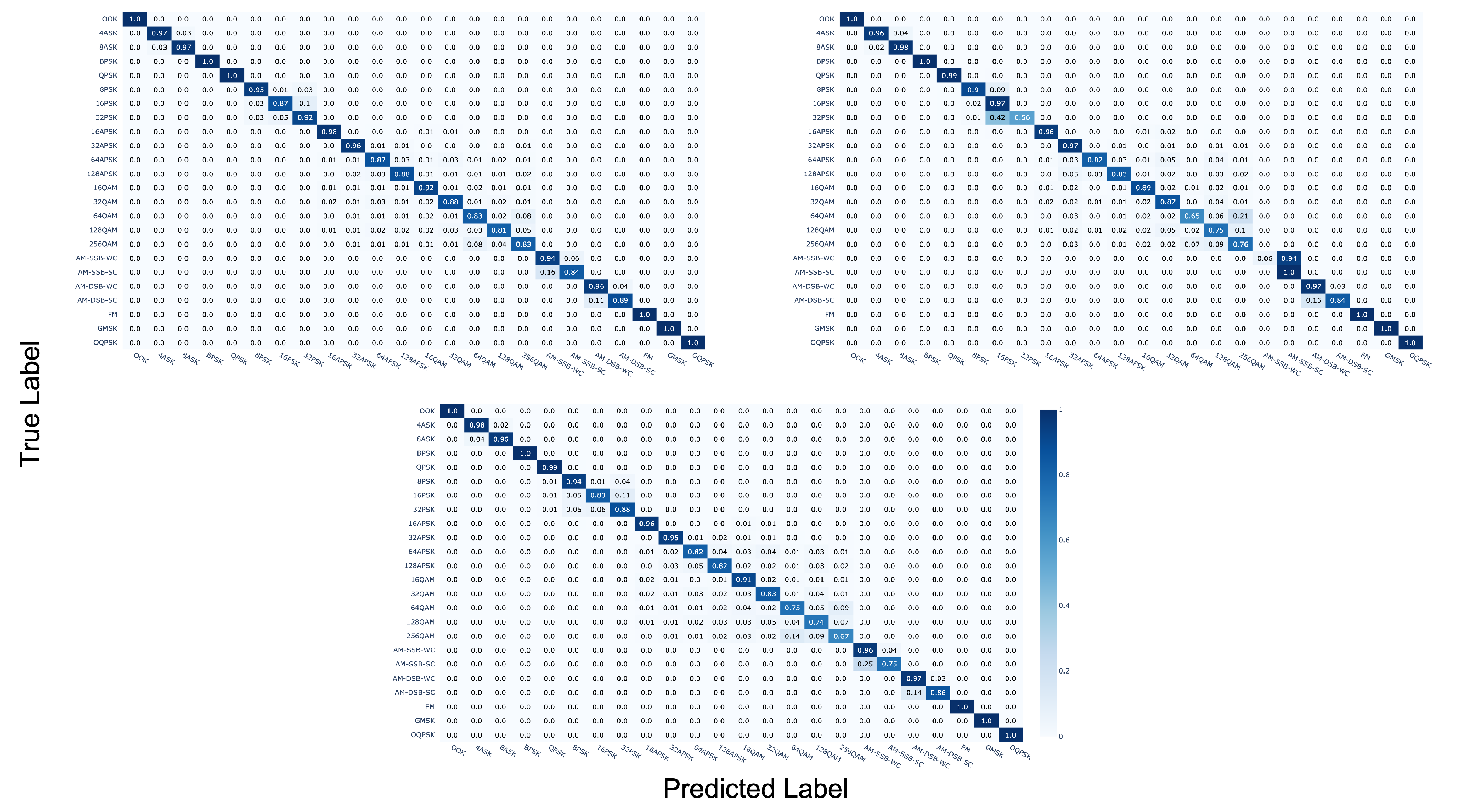 Automatic Modulation Classification with Deep Neural Networks