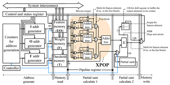 Electronics | Free Full-Text | A Resource-Efficient Keyword Spotting System Based on a One ...