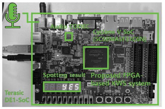 Electronics | Free Full-Text | A Resource-Efficient Keyword Spotting System Based on a One ...