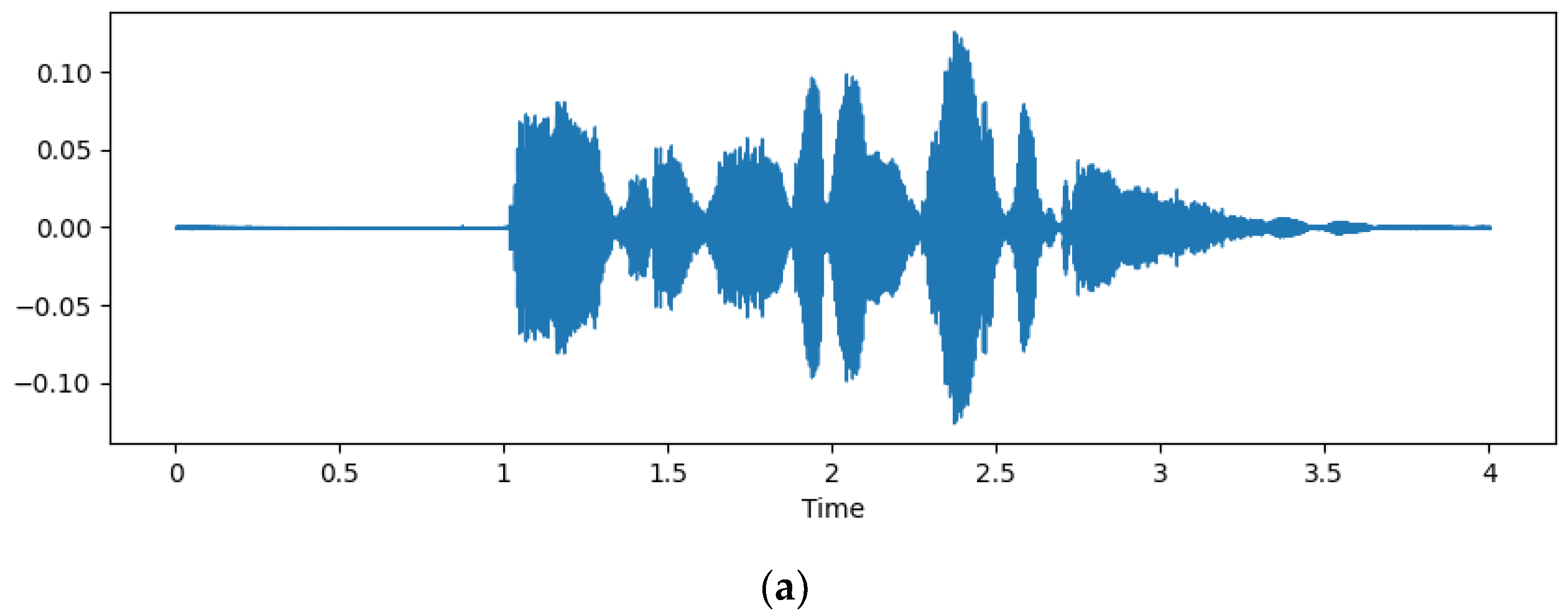 Enhanced Speech Emotion Recognition Using DCGAN-Based Data Augmentation