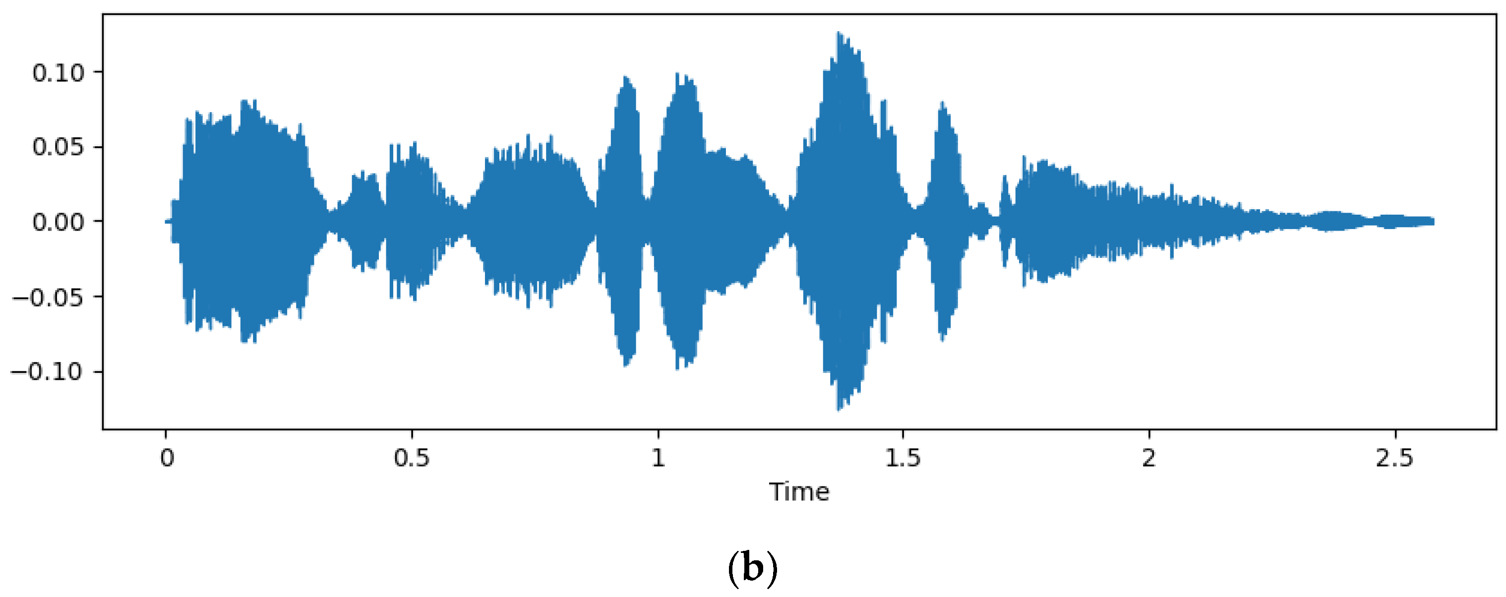 Enhanced Speech Emotion Recognition Using DCGAN-Based Data Augmentation