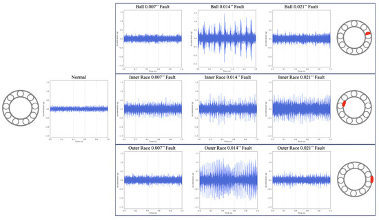 Anomaly Detection Methods for Industrial Applications: A Comparative Study