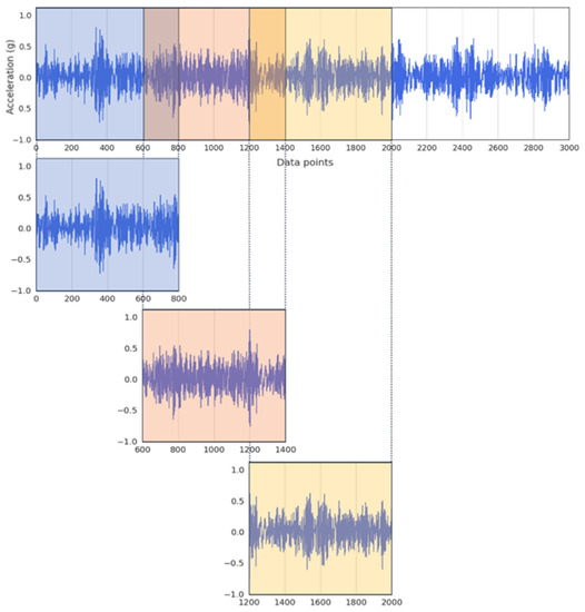 Anomaly Detection Methods for Industrial Applications: A Comparative Study