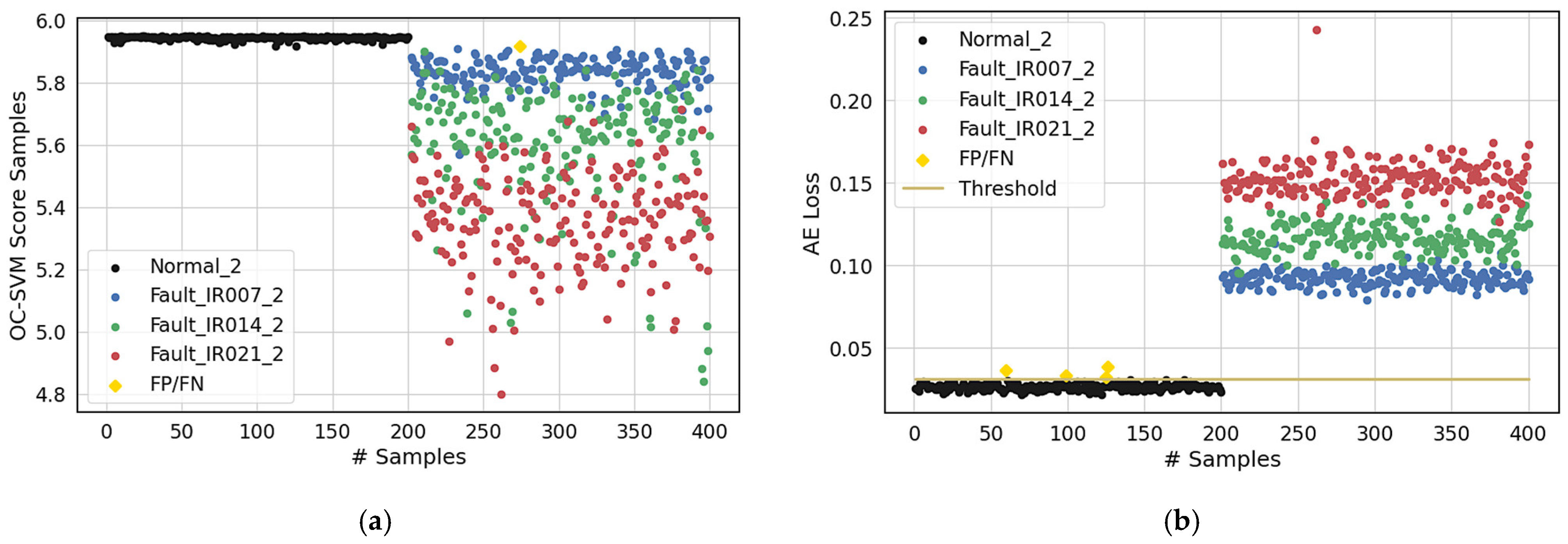 Anomaly Detection Methods for Industrial Applications: A Comparative Study