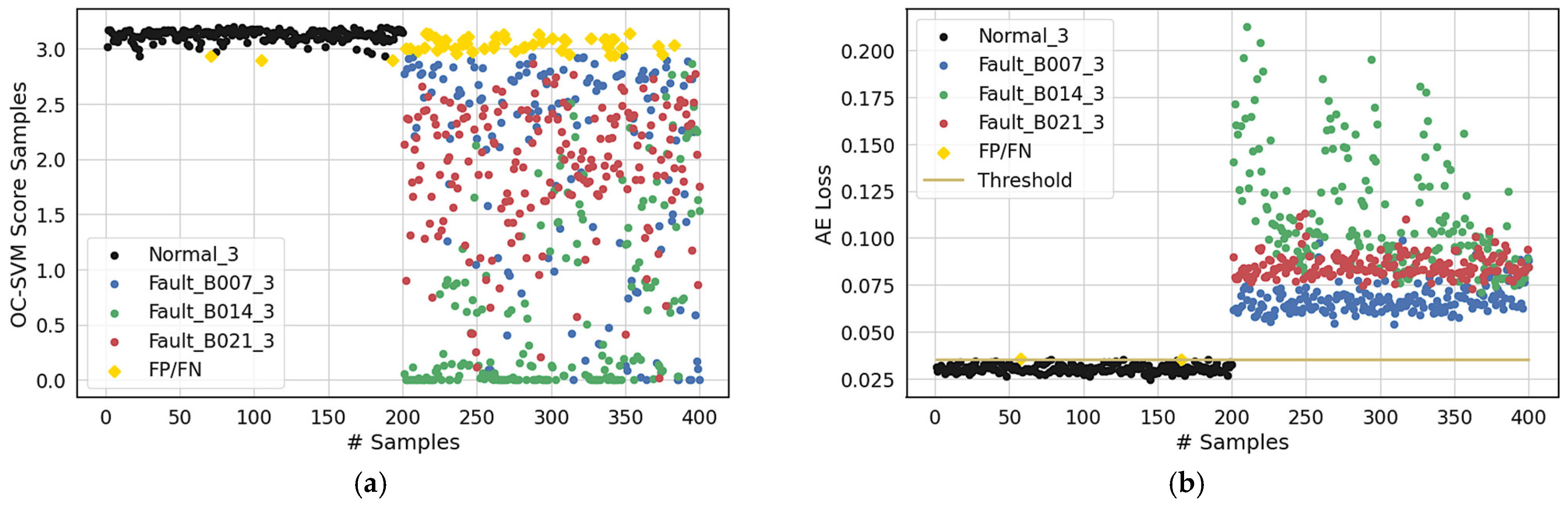 Anomaly Detection Methods for Industrial Applications: A Comparative Study