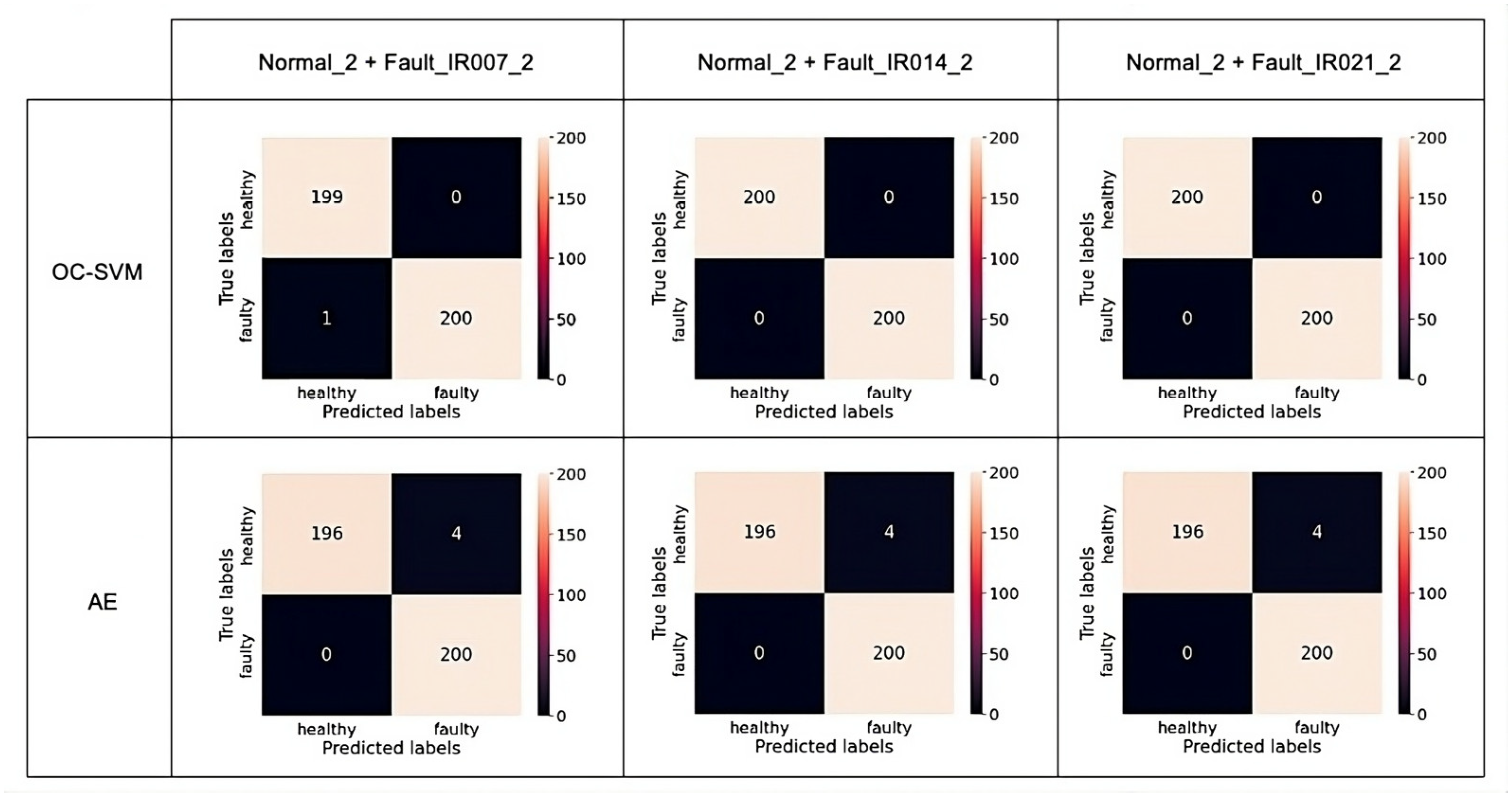 Anomaly Detection Methods for Industrial Applications: A Comparative Study