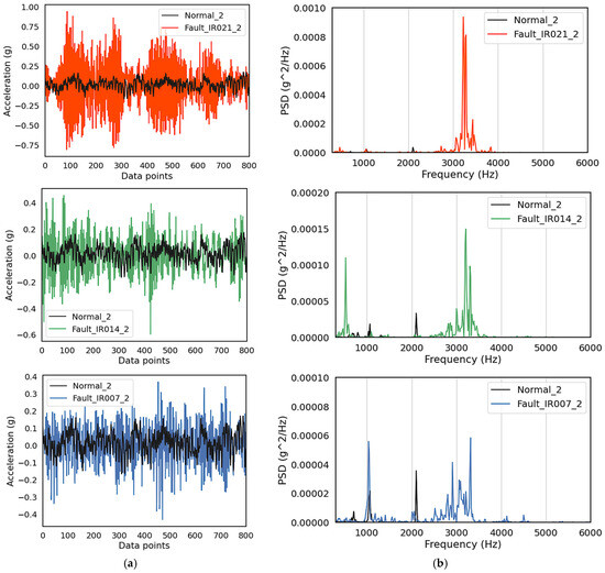 Anomaly Detection Methods for Industrial Applications: A Comparative Study