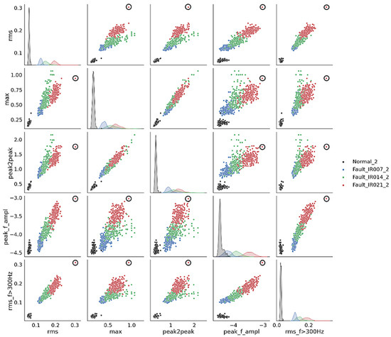 Anomaly Detection Methods for Industrial Applications: A Comparative Study
