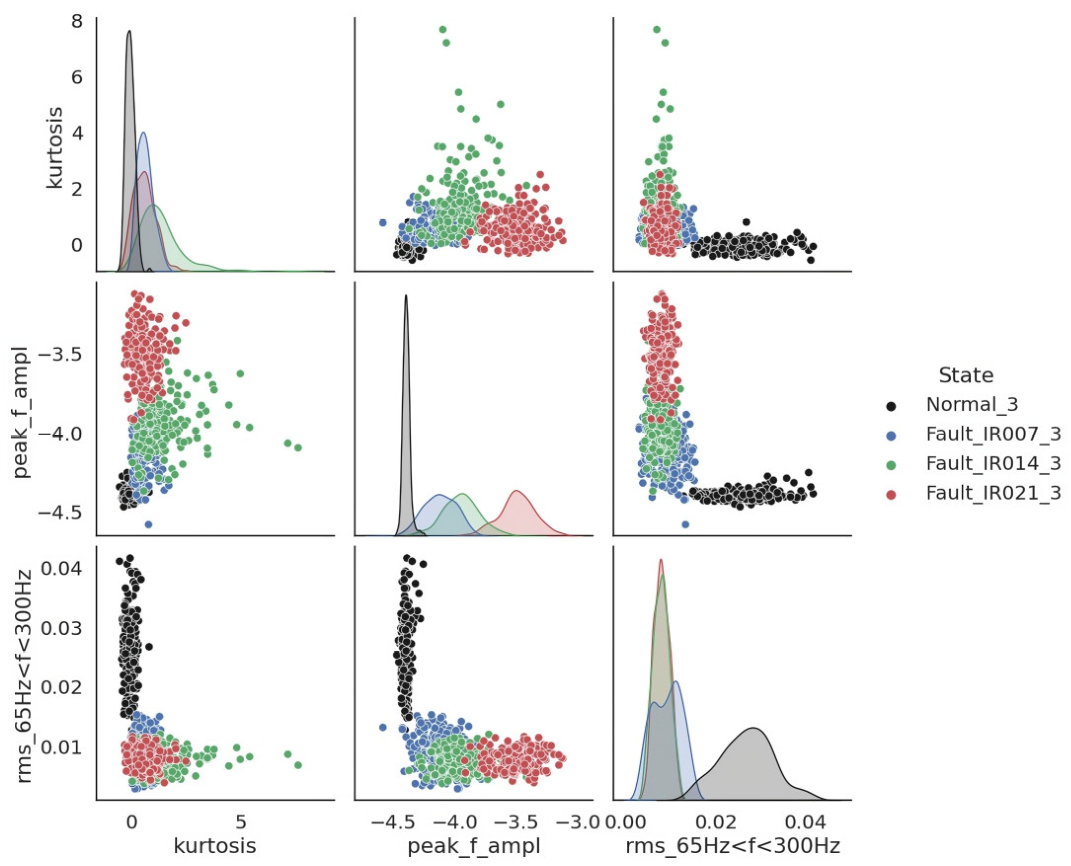 Anomaly Detection Methods for Industrial Applications: A Comparative Study