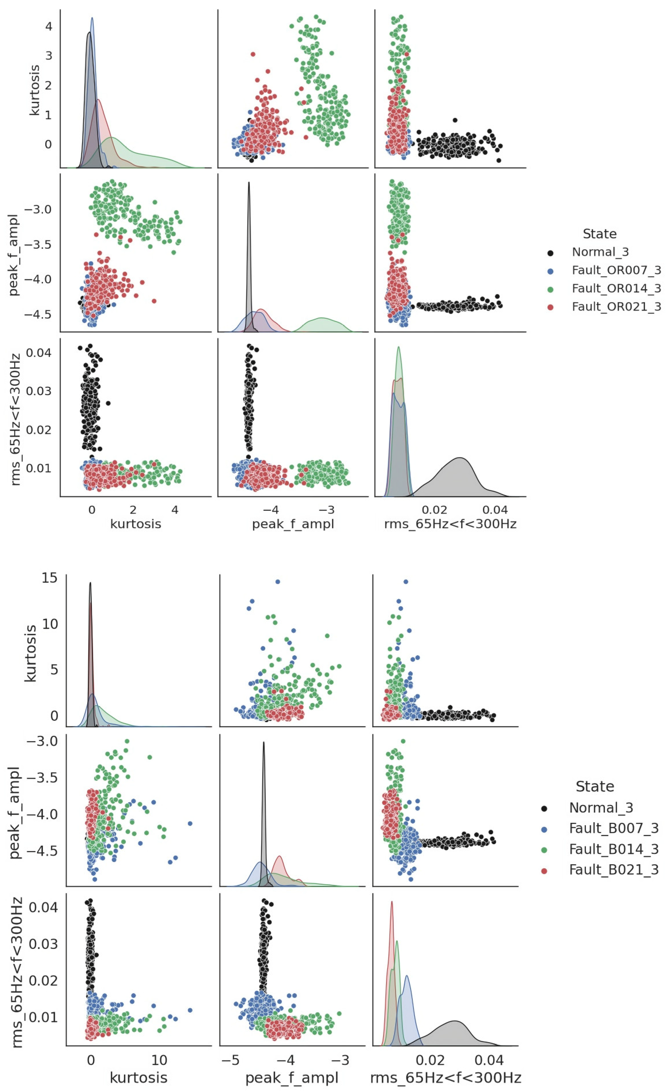 Anomaly Detection Methods for Industrial Applications: A Comparative Study