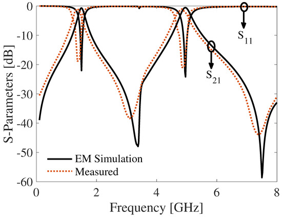 Miniaturized Dual-Band SIW-Based Bandpass Filters Using Open-Loop Ring Resonators