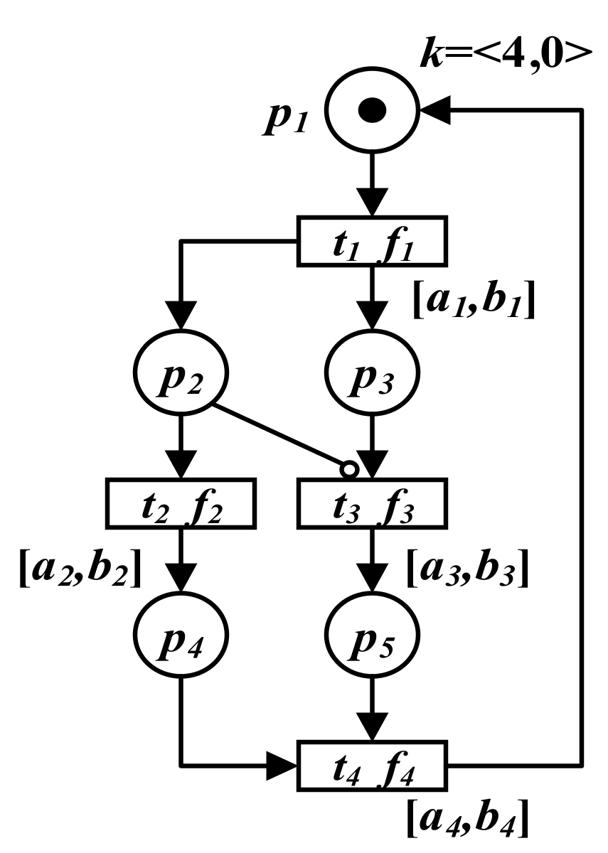 Property Analysis of Gateway Refinement of Object-Oriented Petri Net with Inhibitor-Arcs-Based ...