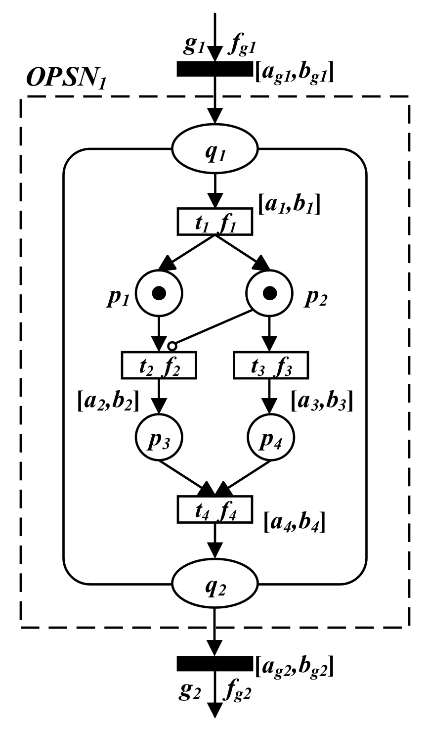 Property Analysis of Gateway Refinement of Object-Oriented Petri Net with Inhibitor-Arcs-Based ...