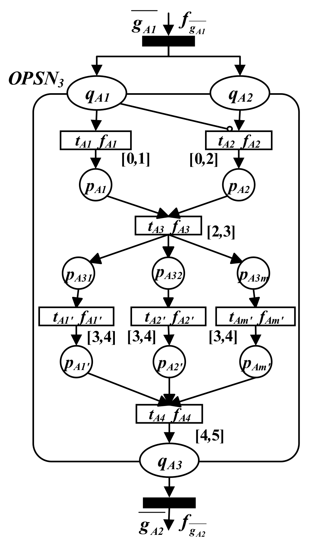 Property Analysis of Gateway Refinement of Object-Oriented Petri Net with Inhibitor-Arcs-Based ...