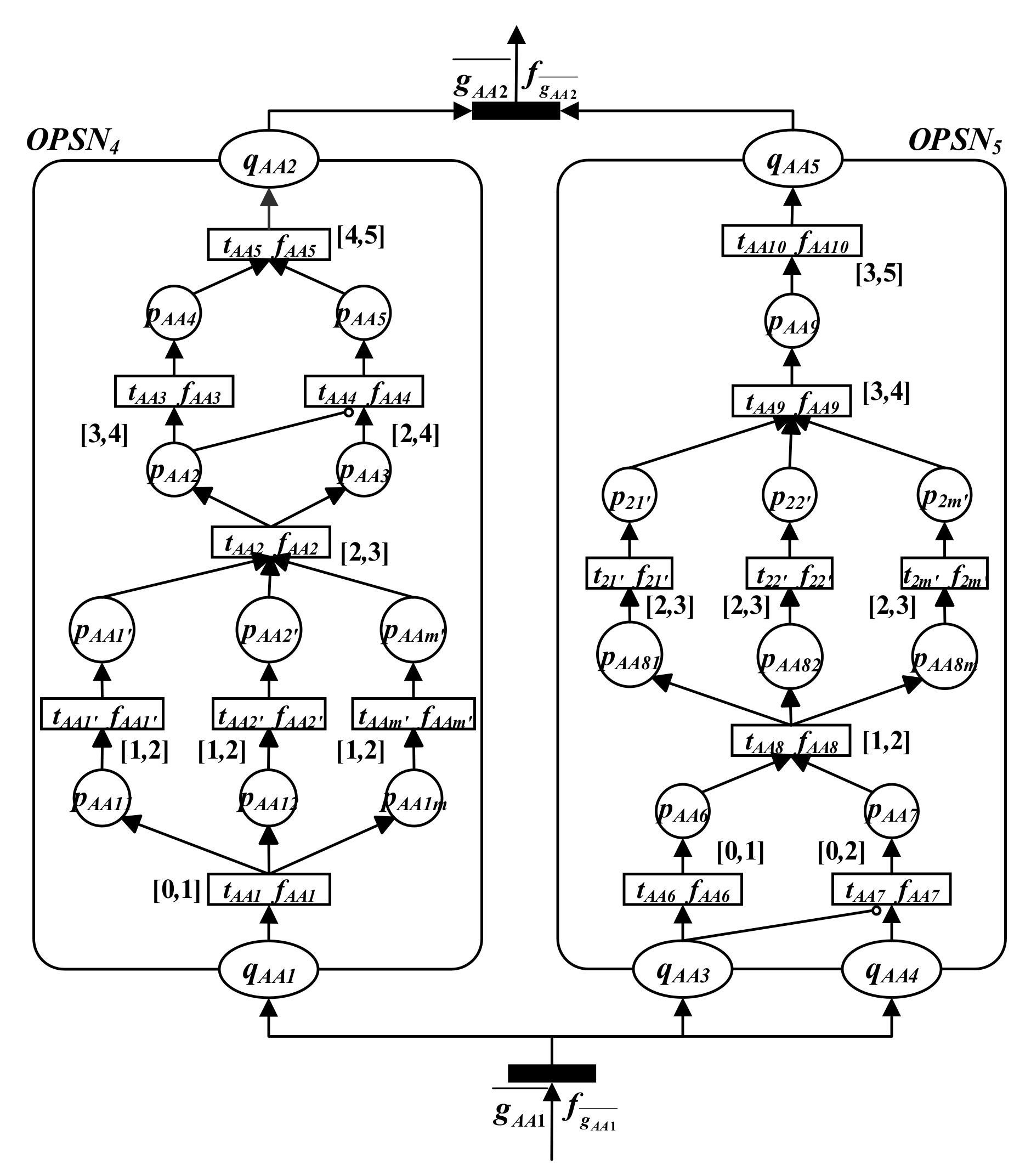 Property Analysis of Gateway Refinement of Object-Oriented Petri Net with Inhibitor-Arcs-Based ...