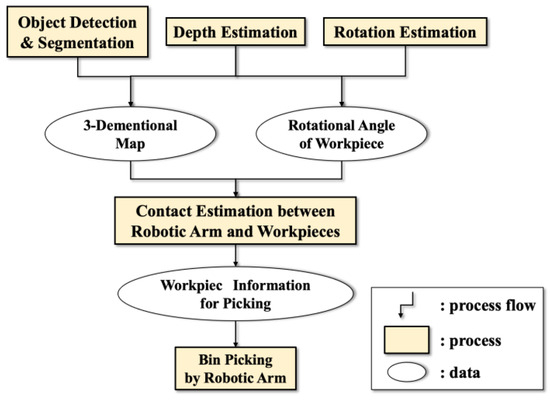 A Deep Learning-Enhanced Stereo Matching Method and Its Application to ...