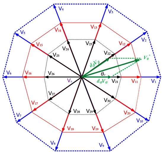 Comparison of 2L + 2M and 6L SVPWM for Five-Phase Inverter to Reduce ...