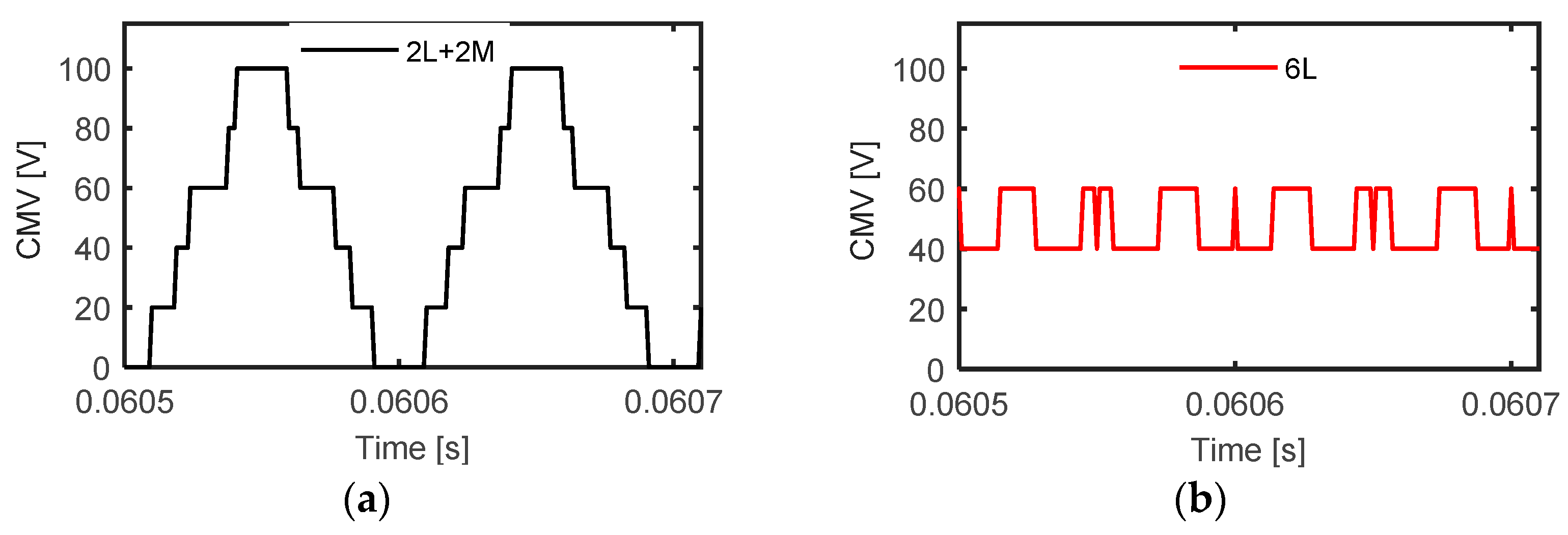 Comparison of 2L + 2M and 6L SVPWM for Five-Phase Inverter to Reduce Common Mode Voltage