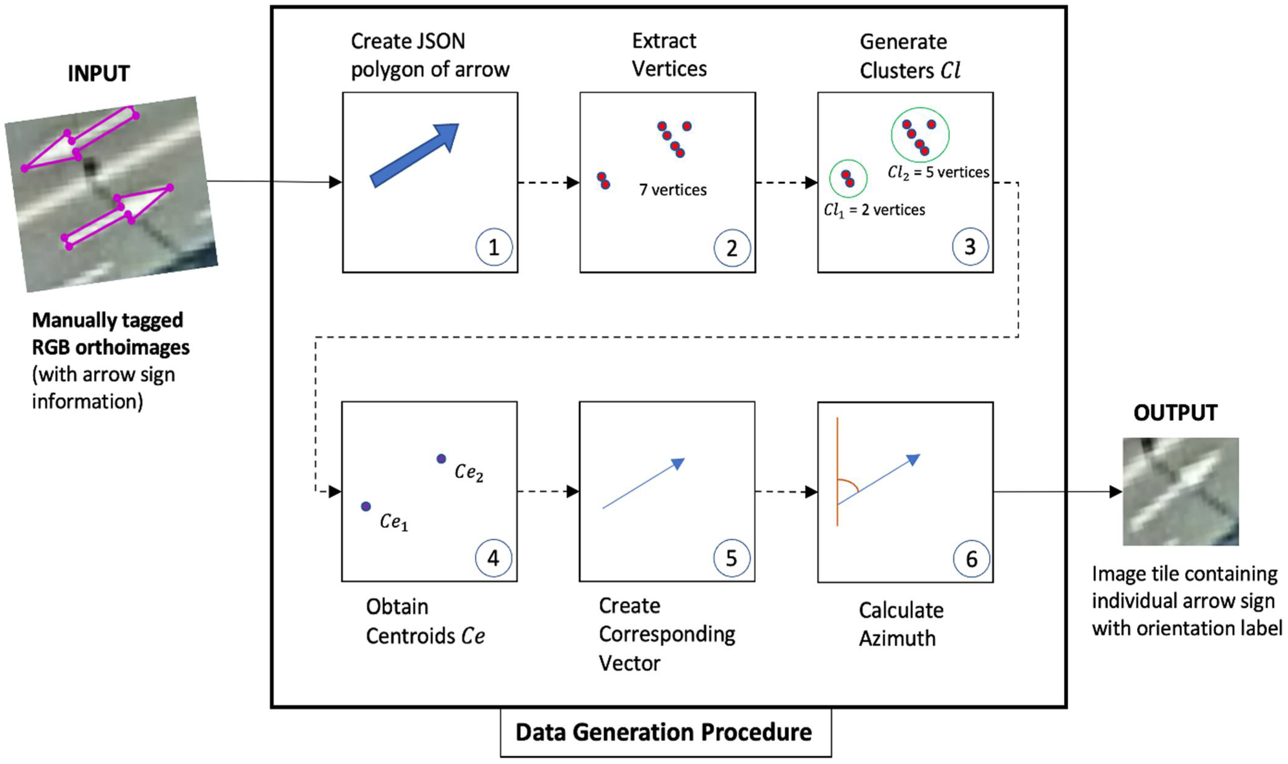 Electronics | Free Full-Text | Convolutional Neural Networks Adapted for Regression Tasks ...