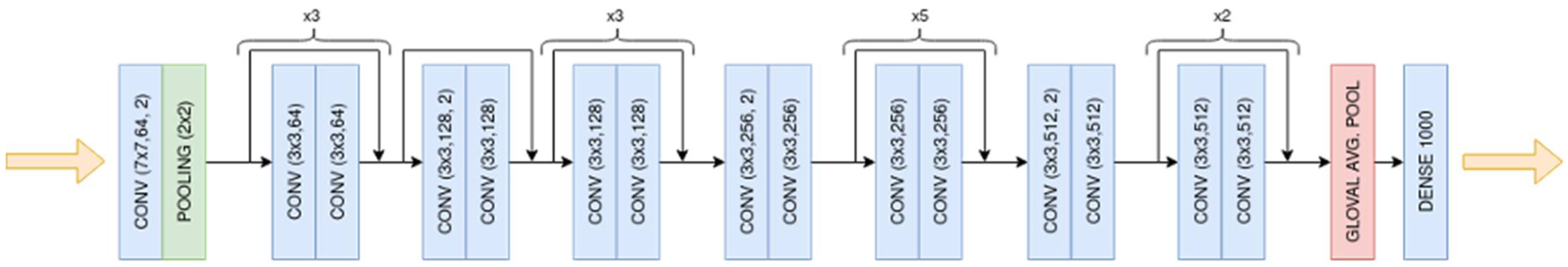 Convolutional Neural Networks Adapted for Regression Tasks: Predicting the Orientation of ...