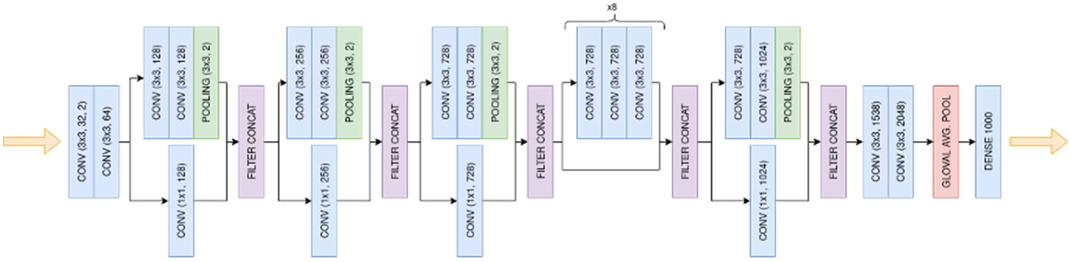 Convolutional Neural Networks Adapted for Regression Tasks: Predicting ...