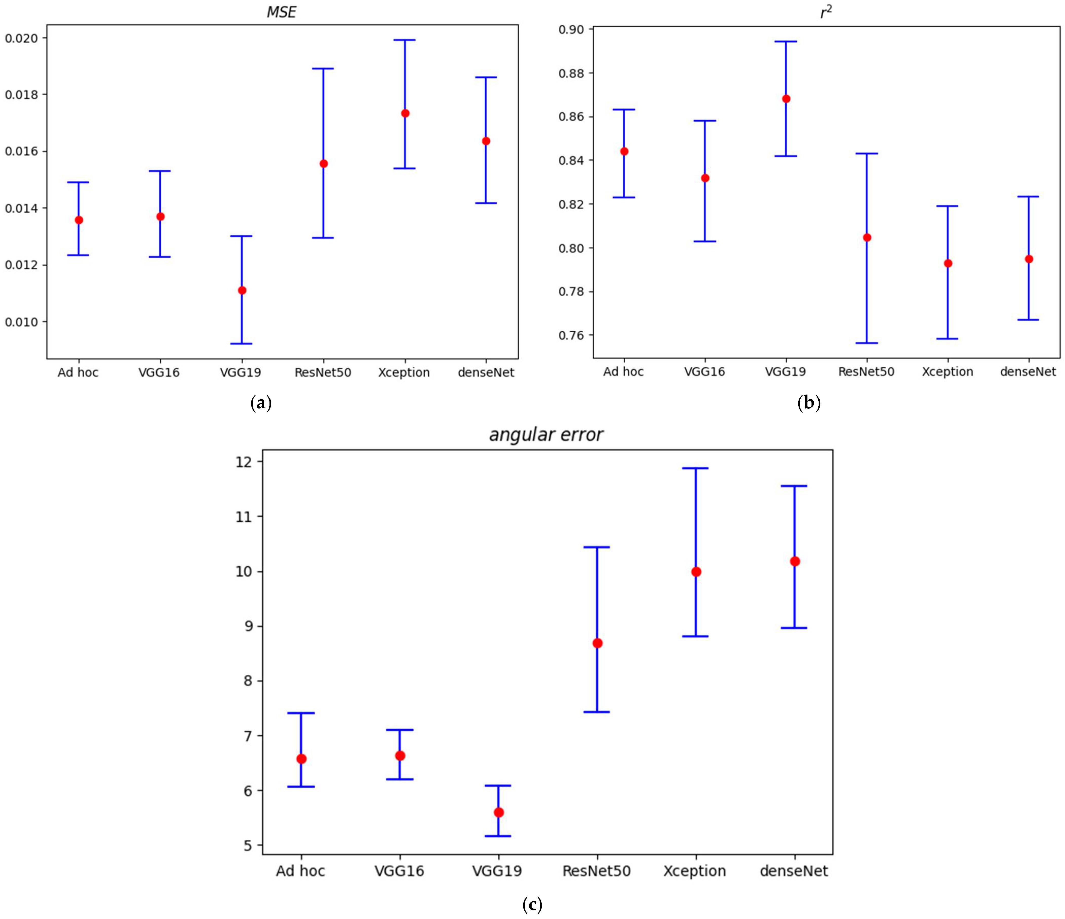Electronics | Free Full-Text | Convolutional Neural Networks Adapted for Regression Tasks ...