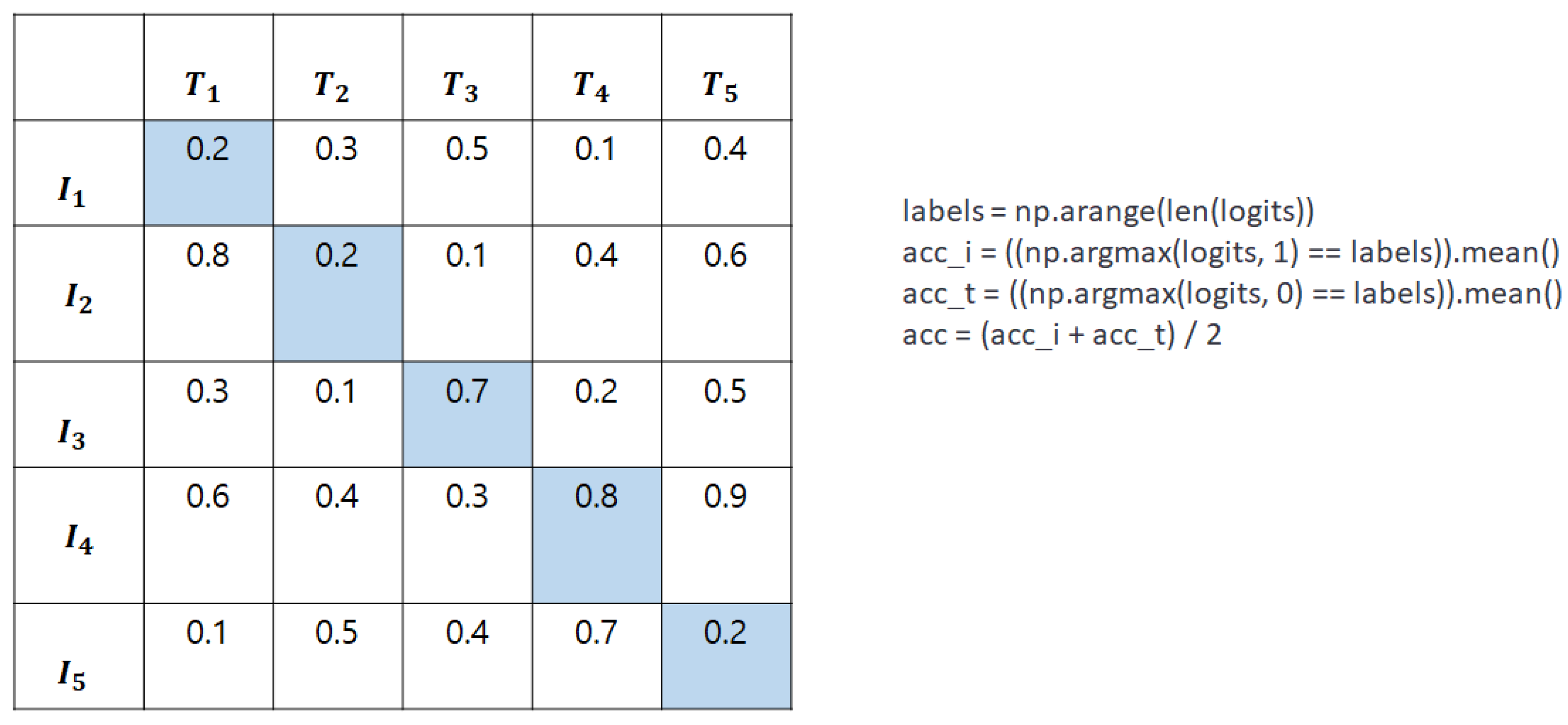 A Study on Webtoon Generation Using CLIP and Diffusion Models
