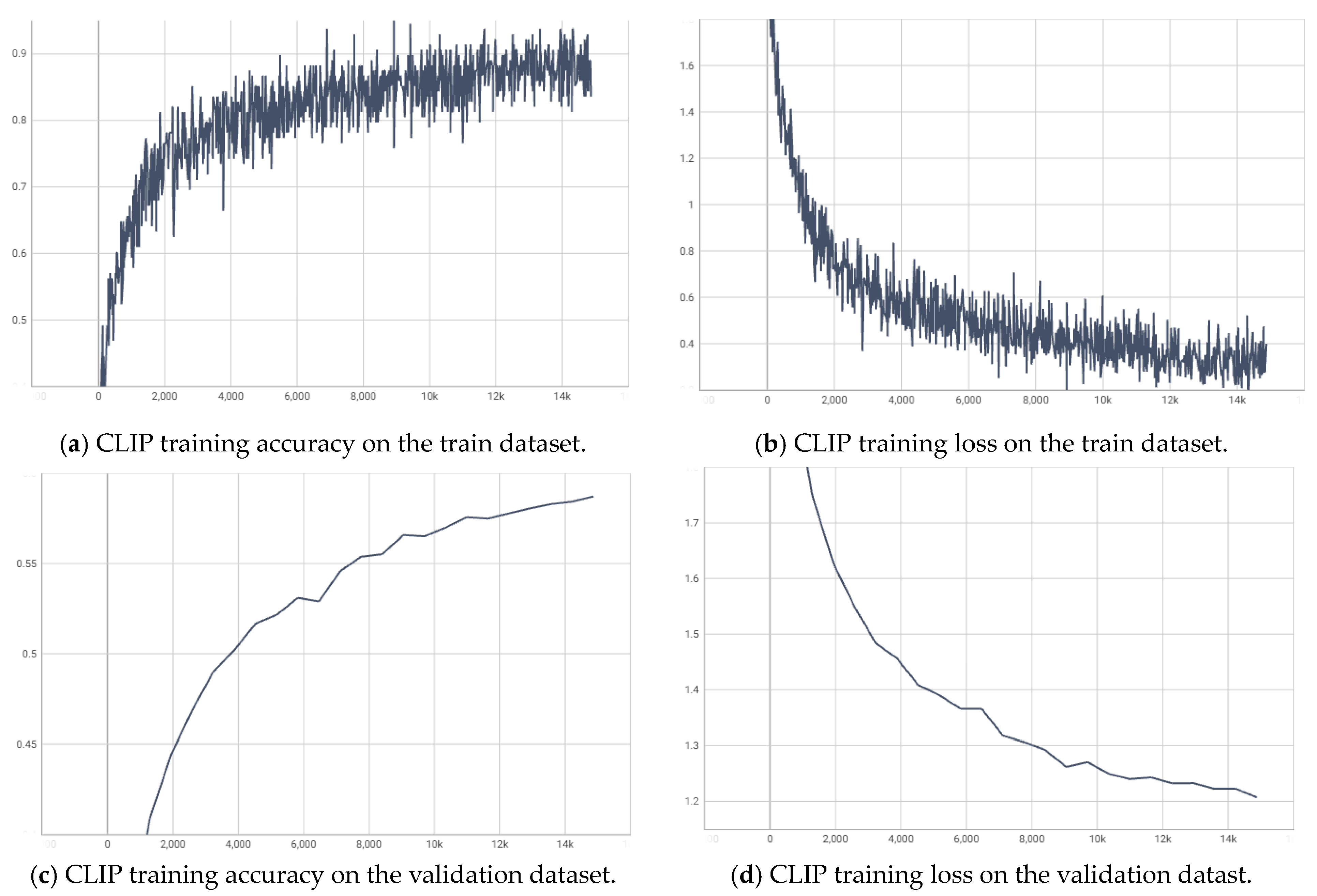 A Study on Webtoon Generation Using CLIP and Diffusion Models