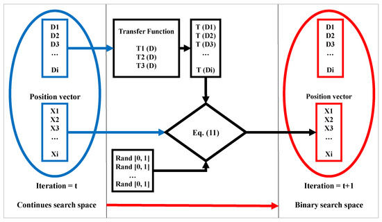 Electronics | Free Full-Text | Optimizing Long Short-Term Memory ...