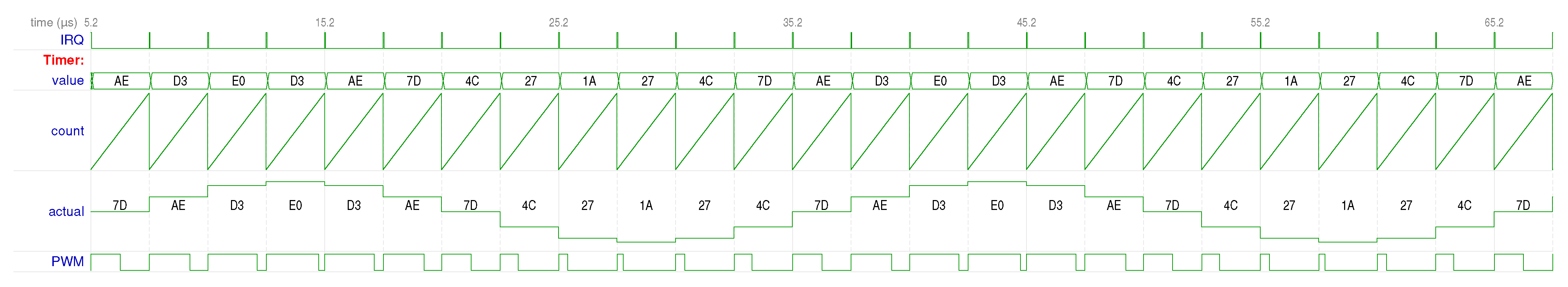 Open-Source HW/SW Co-Simulation Using QEMU and GHDL for VHDL-Based SoC Design