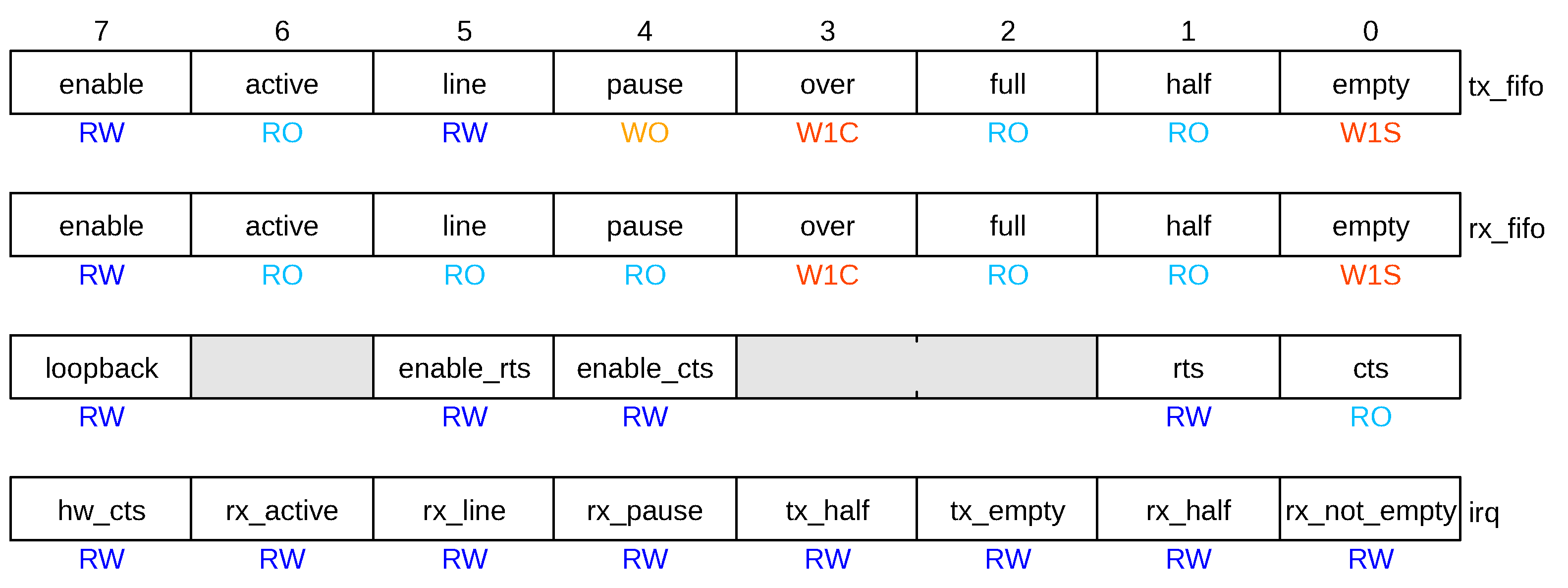 Open-Source HW/SW Co-Simulation Using QEMU and GHDL for VHDL-Based SoC Design