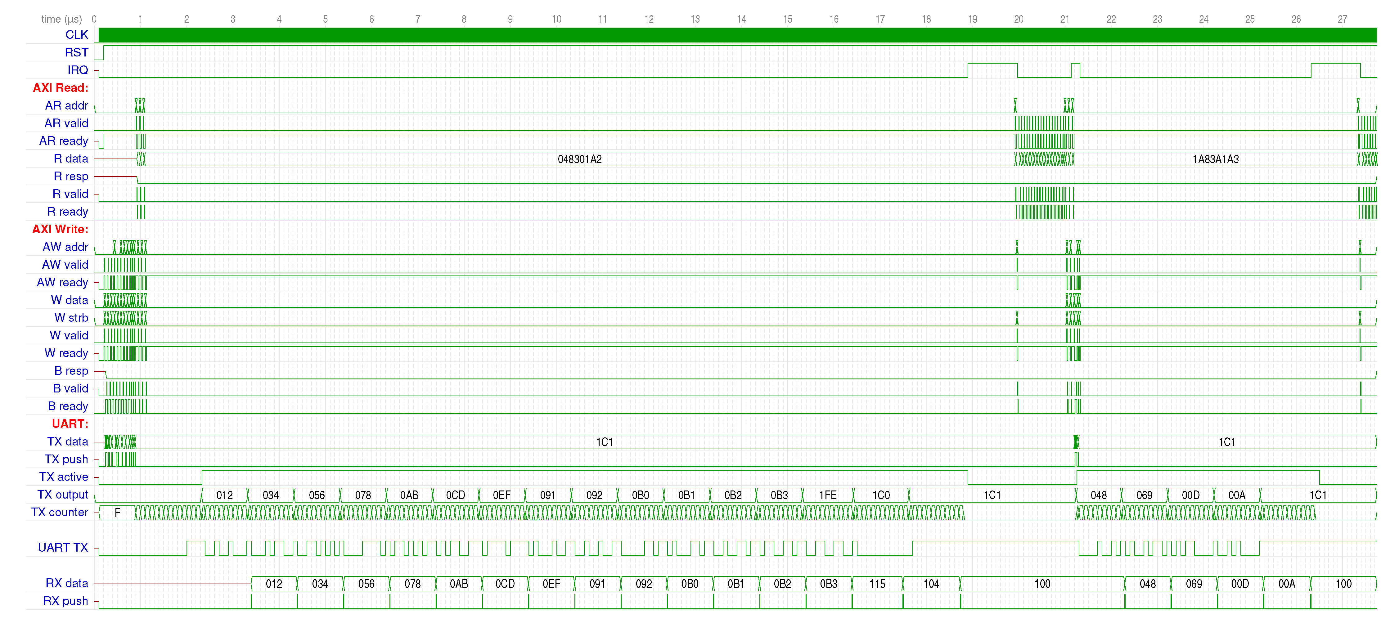 Open-Source HW/SW Co-Simulation Using QEMU and GHDL for VHDL-Based SoC Design