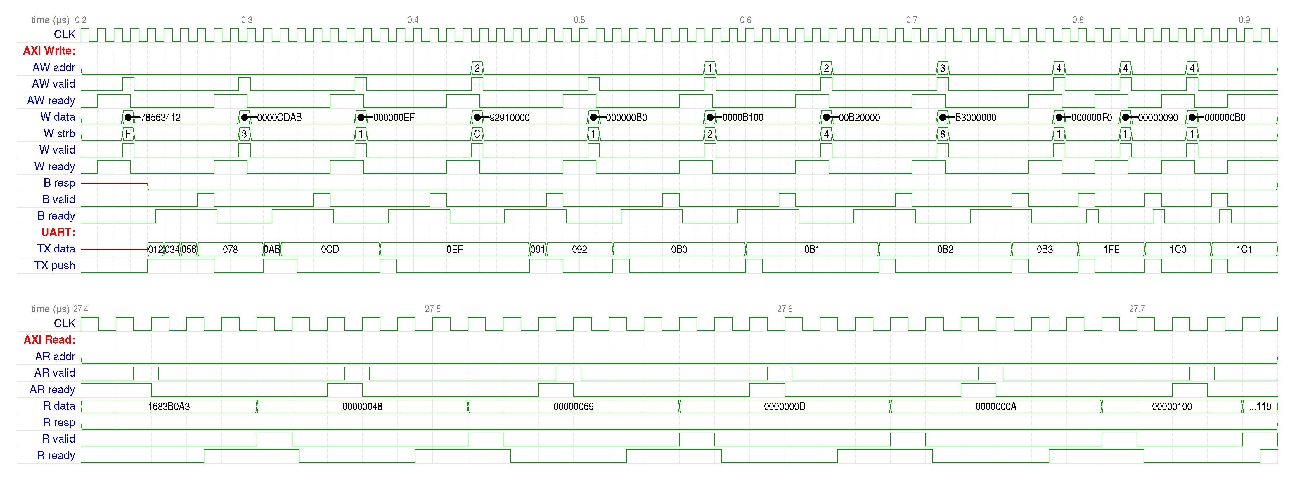 Open-Source HW/SW Co-Simulation Using QEMU and GHDL for VHDL-Based SoC Design